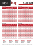 Flange Bolt Charts | PDF