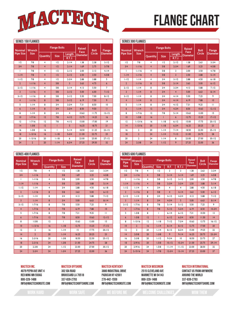 Flange Data Chart | PDF | Screw | Pipe (Fluid Conveyance)