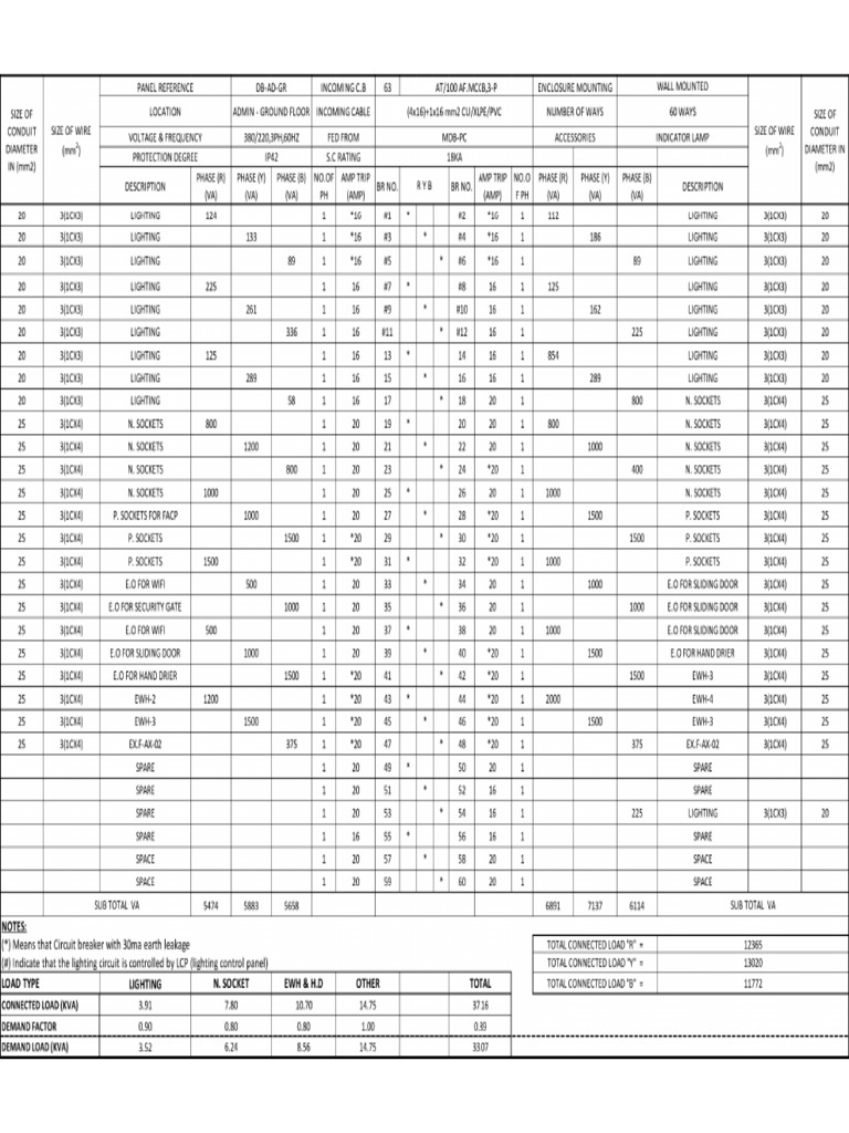 08. Panel Schedules-model | PDF