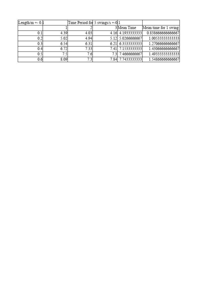Pendulum Graph | PDF