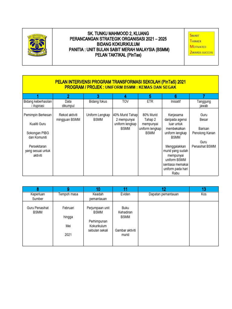 Pintas BSMM 2021 Stm2 | PDF