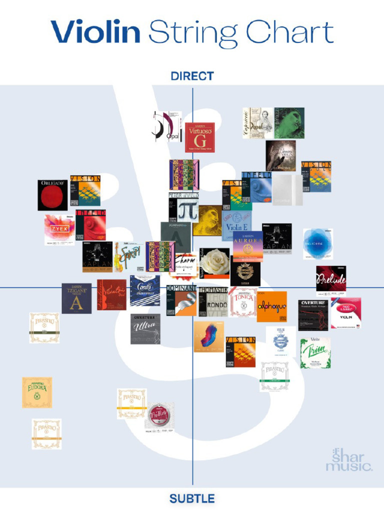 Violin - String - Chart 1 | PDF