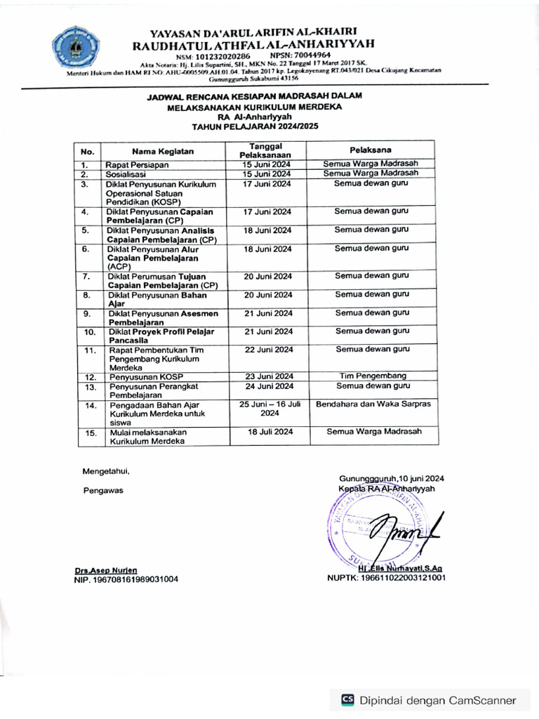 Contoh Jadwal Rencana Ikm RA | PDF