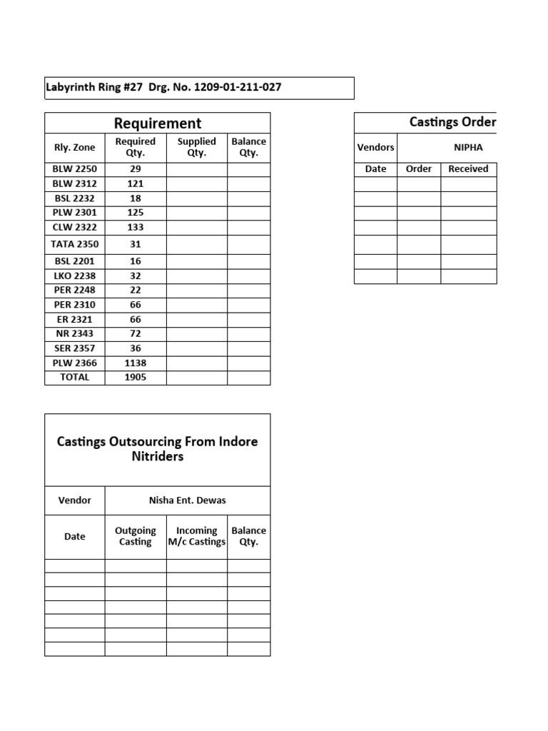 Labyrinths Statement Chart | PDF