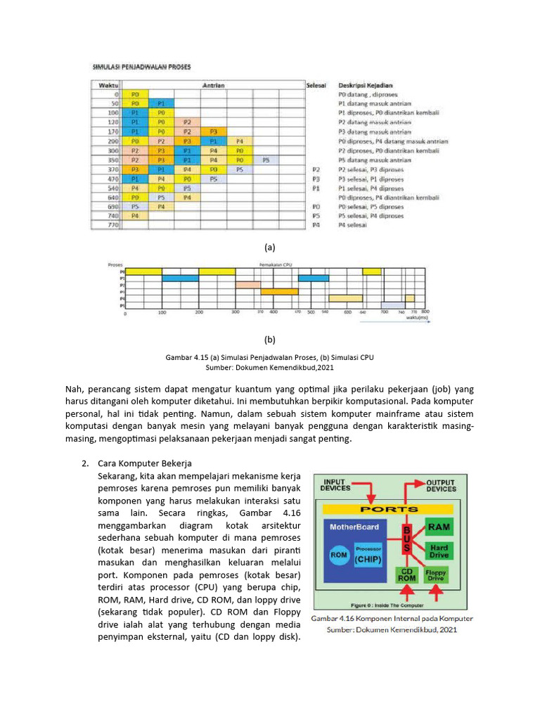 Gambar 4.15 (A) Simulasi Penjadwalan Proses, (B) Simulasi CPU Sumber ...