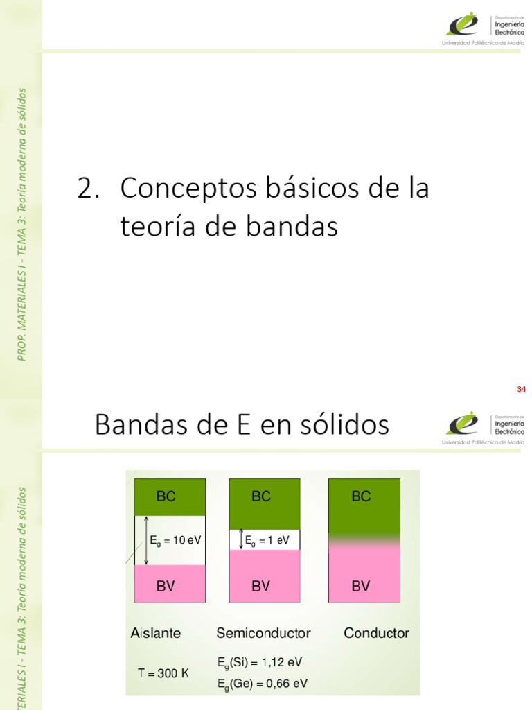 Tema 3-Teoría Moderna de Sólidos 2023-2024 - Parte2 | PDF | Electrón | Brecha de banda