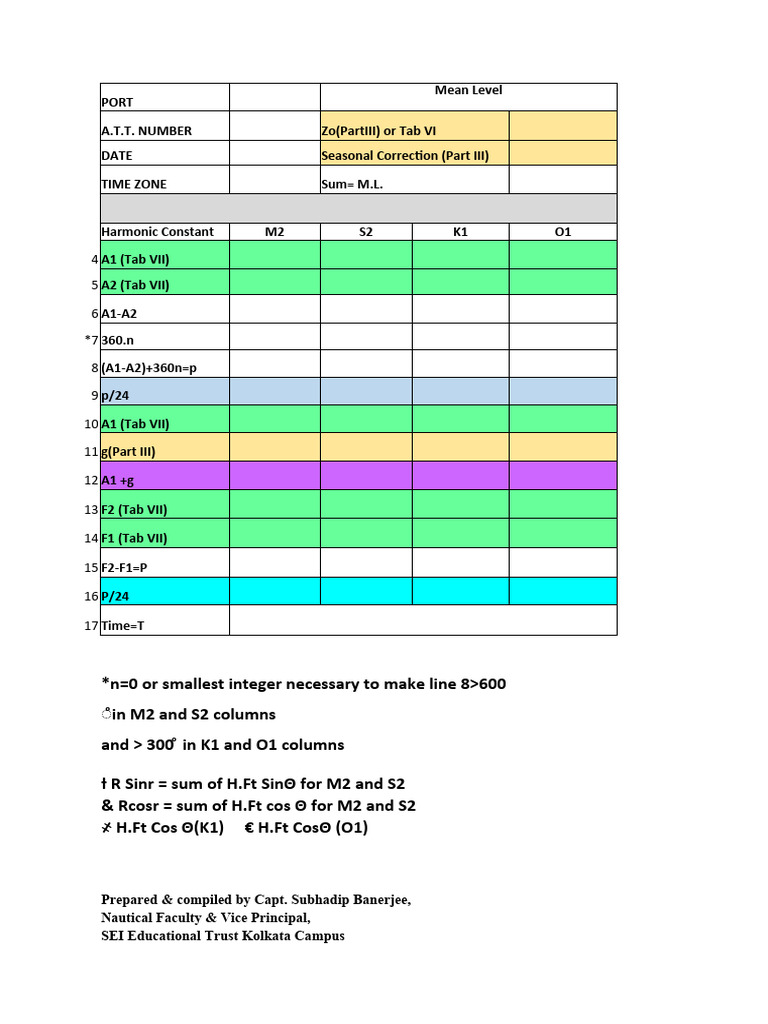 Simple Harmonic Constant Method - Goods Island | PDF