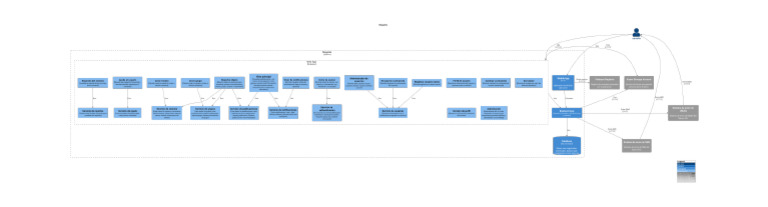 C2 Componets SPA | PDF