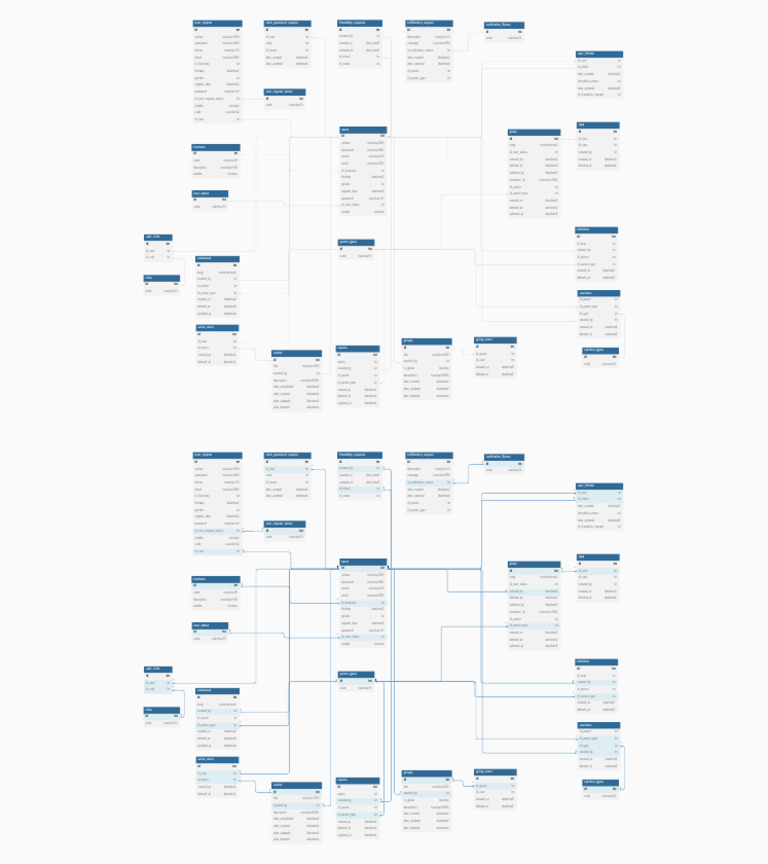diagrama entidad relacion | PDF | Cyberspace | Computing
