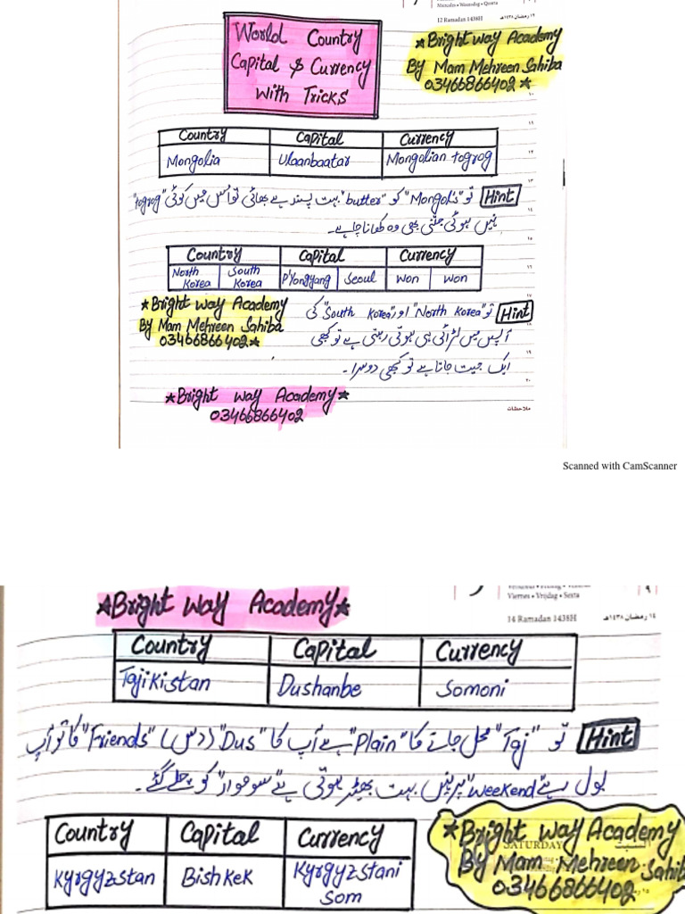 Country Capital and Currency of The World With Tricks | PDF