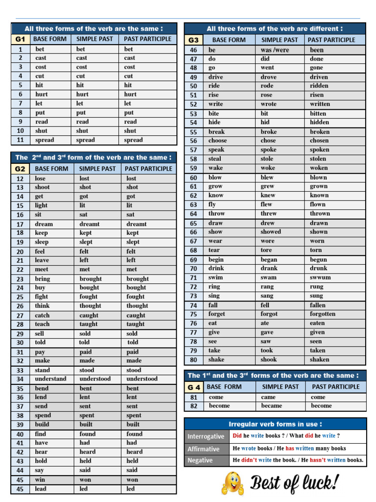 Common Irregular Verbs: List & Practice | PDF
