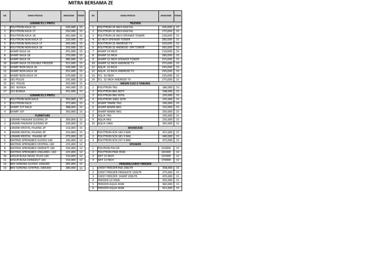 List Produk Print | PDF | Embedded Linux Distributions | Mobile Linux