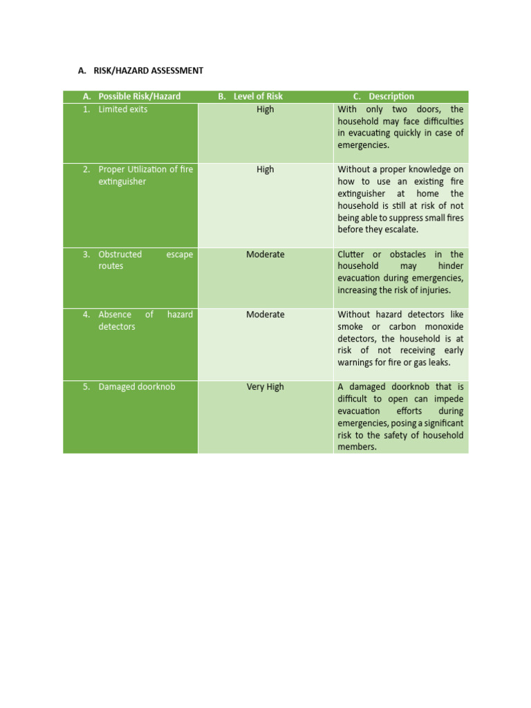 Home Safety Risk Assessment Guide | PDF | Emergency | Hazards