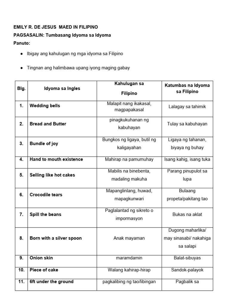 MAM EMILY R. DE JESUS ACTIVITY Pagsasalin NG Idyoma. ROERT FROST | PDF