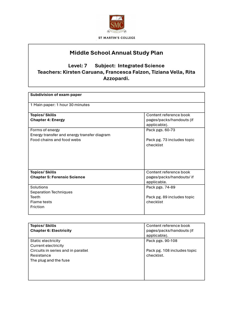 Middle School Integrated Science Plan | PDF | Science & Mathematics