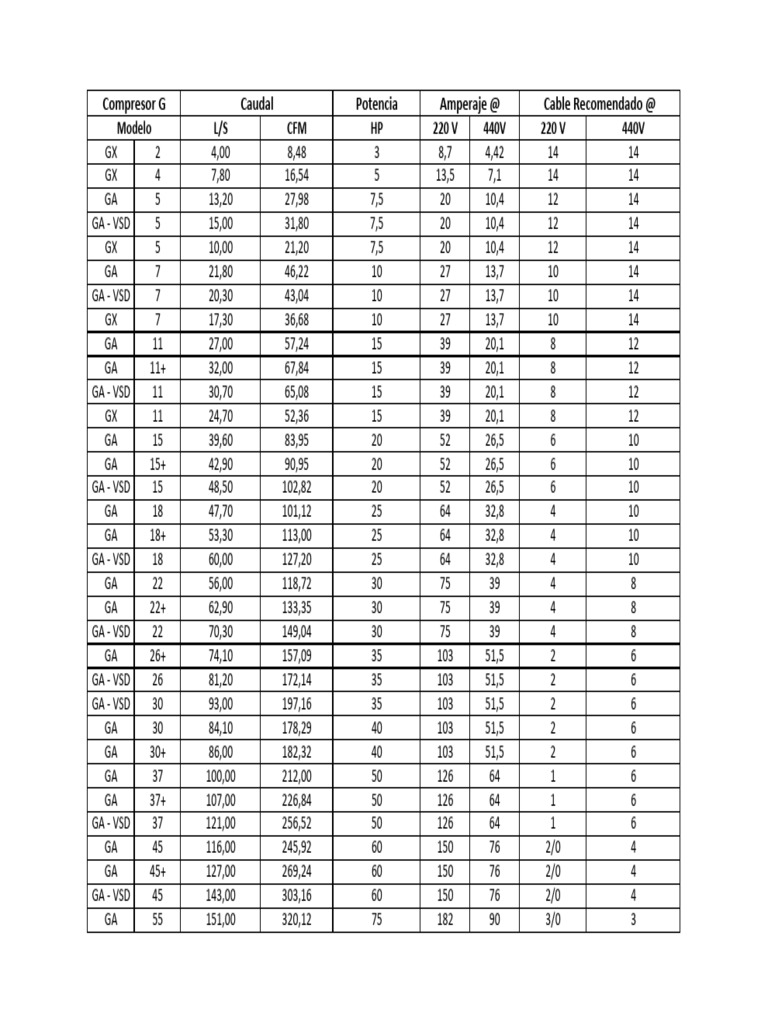 Tabla G - YG | PDF