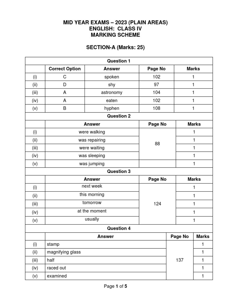 EOY - English (IV) 23-24 (PA) - Marking Scheme | PDF | Question | Language Mechanics