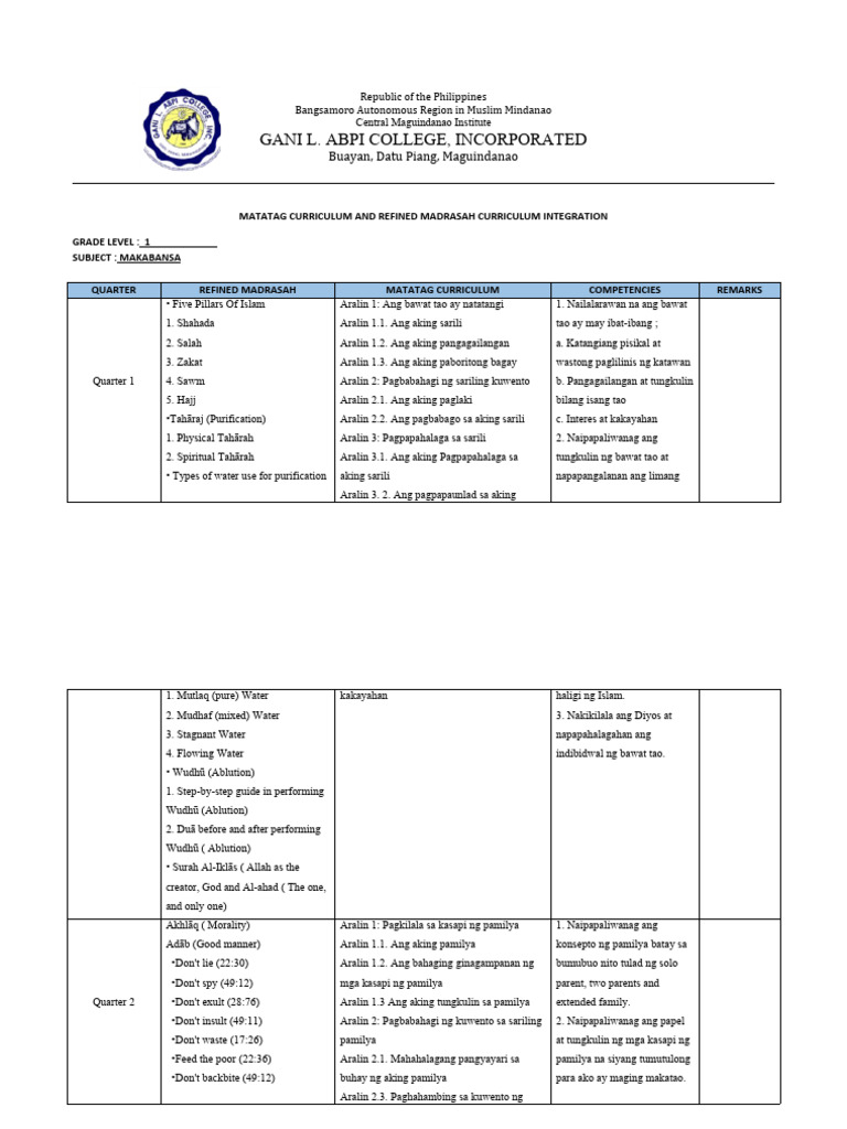 G-4-FINAL-CURRICULUM-INTEGRATIONFORM-1 | Download Free PDF | Tempo | Rhythm