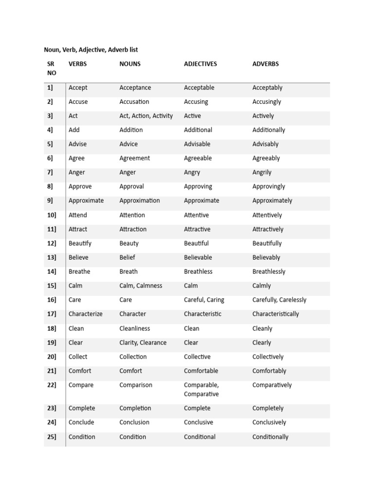Noun, Verb, Adjective, Adverb List | PDF | Adjective | Adverb