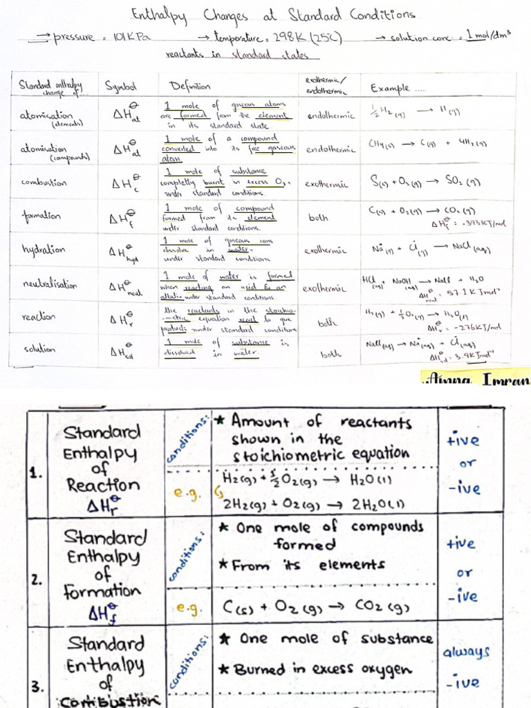 Standard Enthalpies MMM | PDF Standard Enthalpies MMM | PDF
