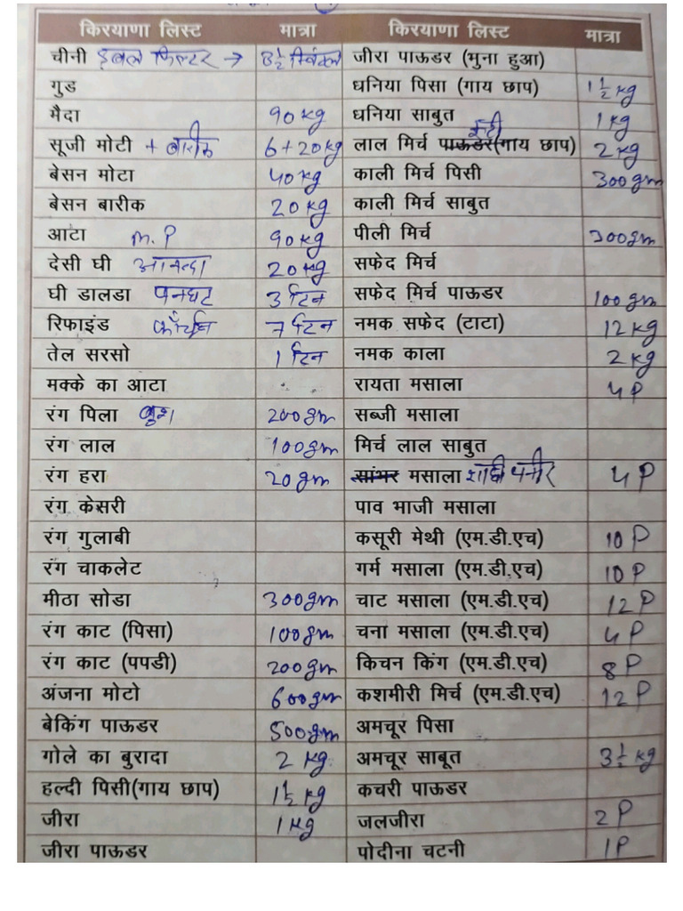 Halwai Item List | PDF