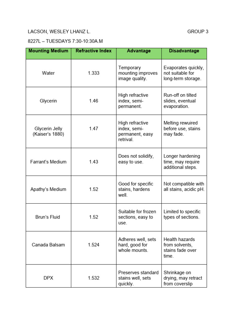 LACSON - Activity Mounting Media PDF | PDF | Staining | Microscopy