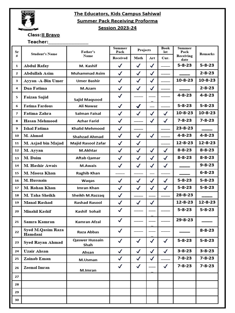 Class II Summerpack Receiving Proforma II Bravo | PDF