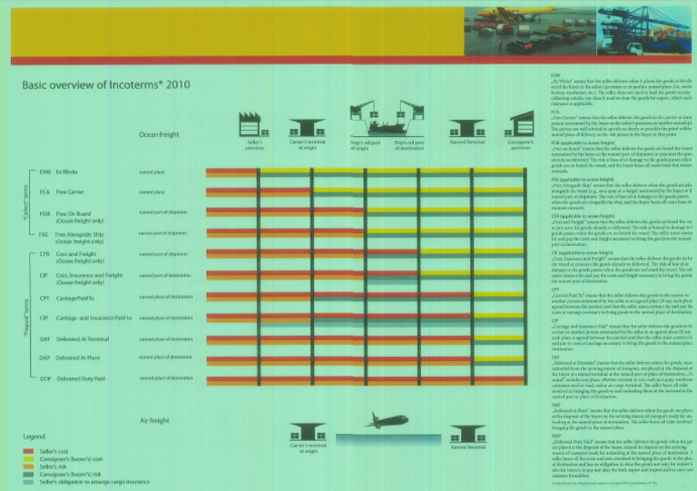 Basic Overview of Incoterms 2010 | PDF