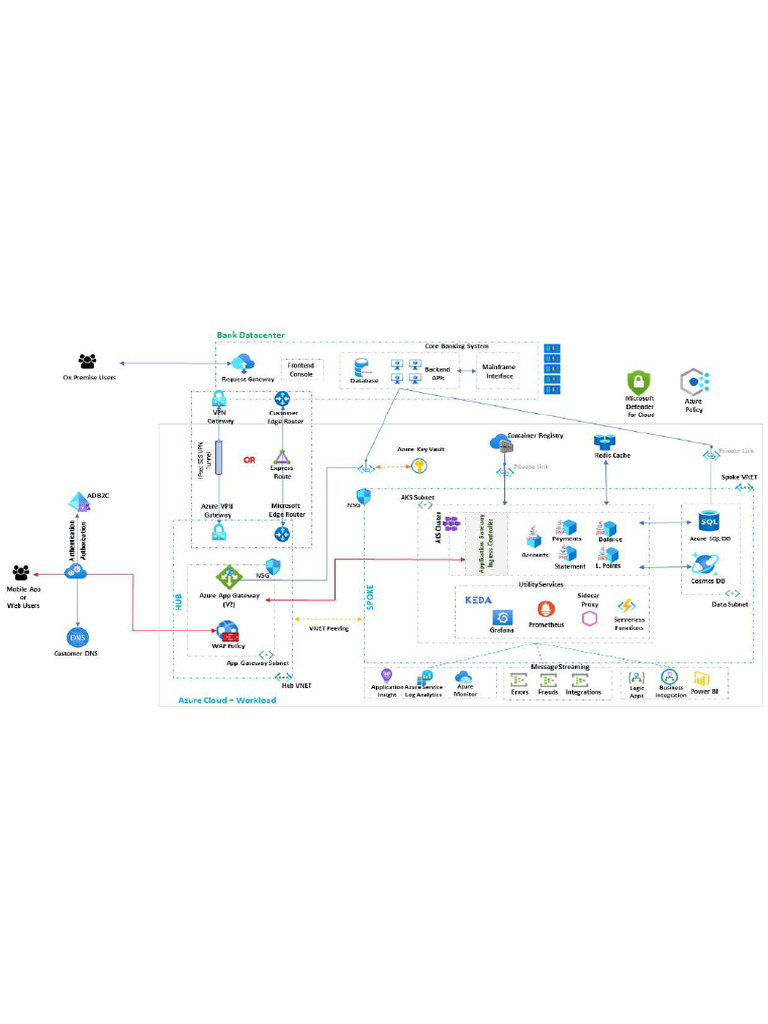 Architecture of A Bank Data Center-1-3 | PDF