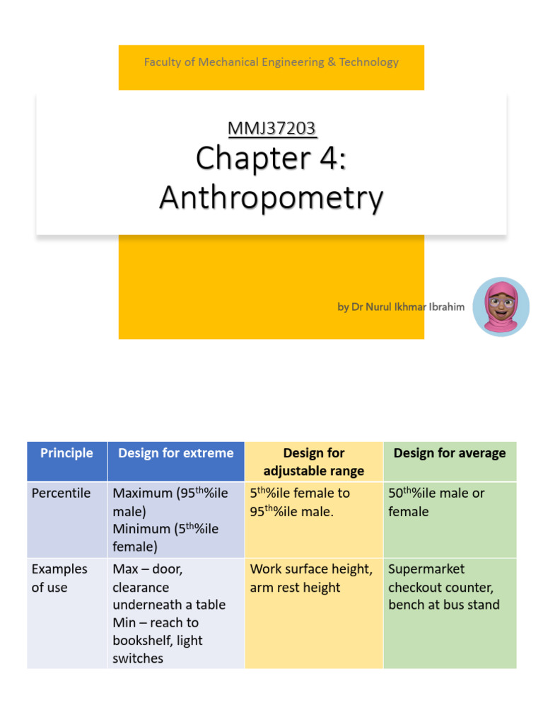 Chap 4 Anthropometry-Application | PDF | Anthropometry | Length