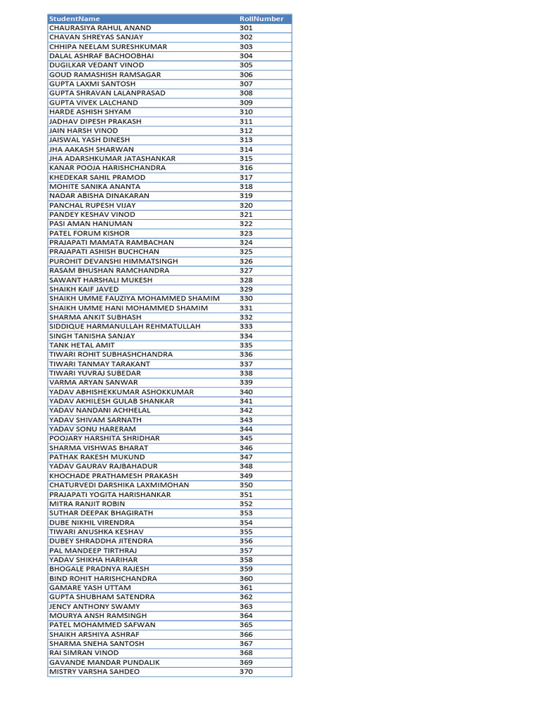 Tybsc - It. 2024-25 | PDF
