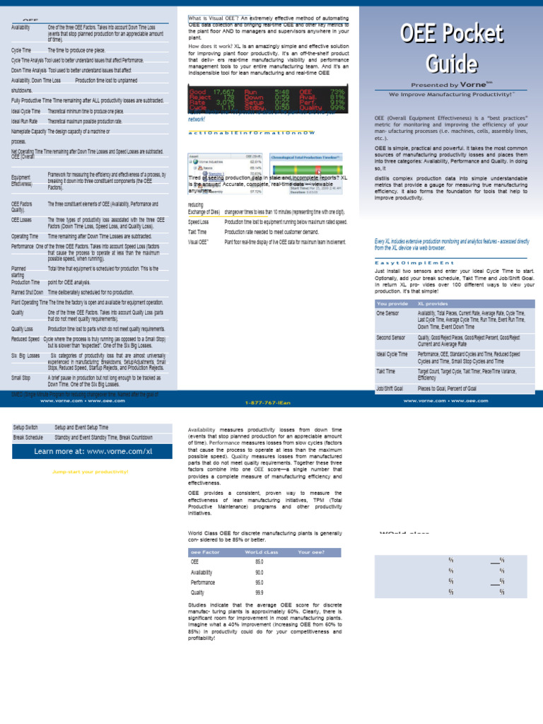 Oee Pocket Guide | PDF | Business Process | Engineering