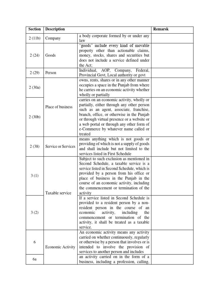 Summary of PST Laws | PDF | Taxes | Economies