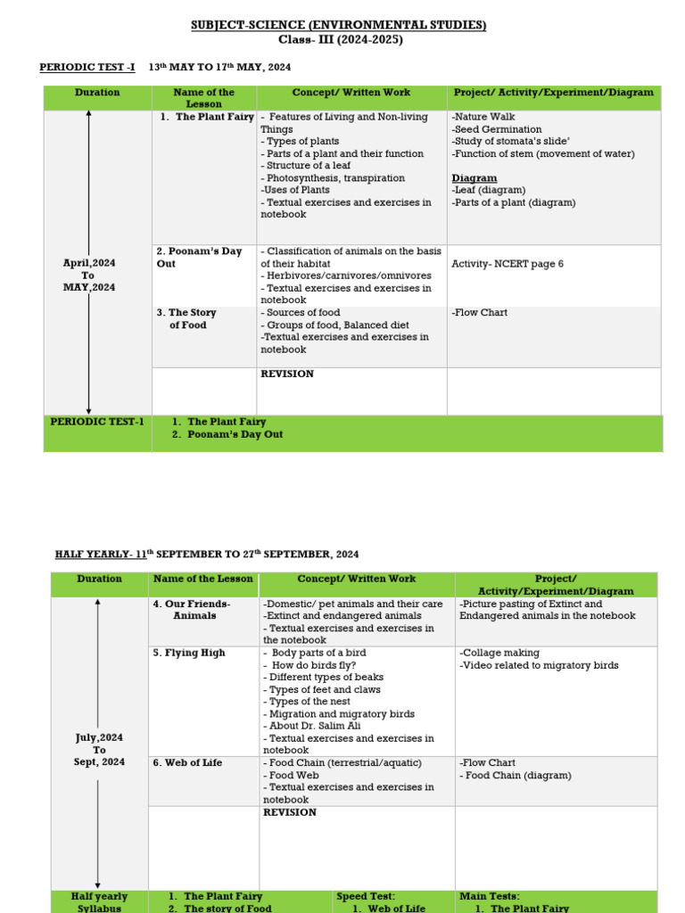 Class III Science Syllabus 2024-25 | PDF | Plants | Water
