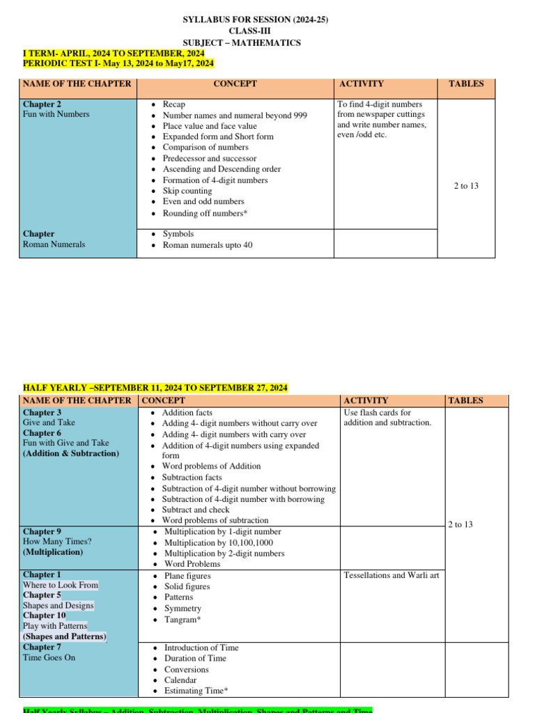 Class III Mathematics Syllabus 2024-25 | PDF | Numbers | Multiplication