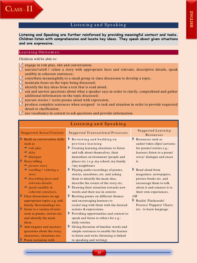 ICSE Class 2 Syllabus | PDF | Shape | Reading Comprehension
