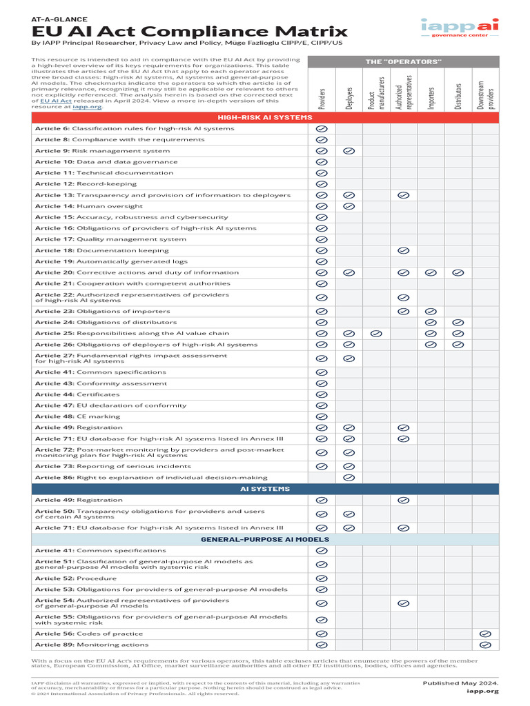 Matriz de Cumplimiento de La Ley de IA de La UE 1715838524 | Download ...