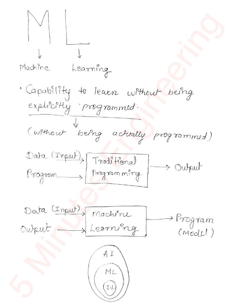 ML Notes | PDF