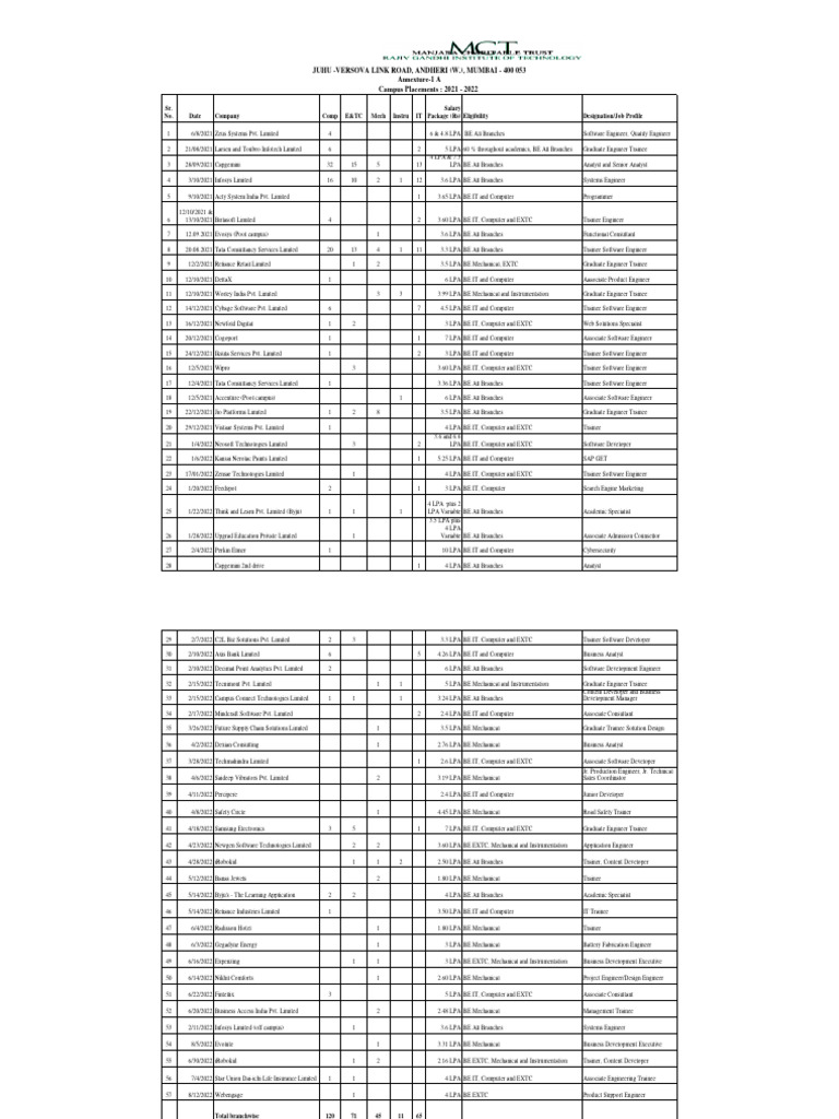 B 20 Cba | PDF | Computing | Engineering