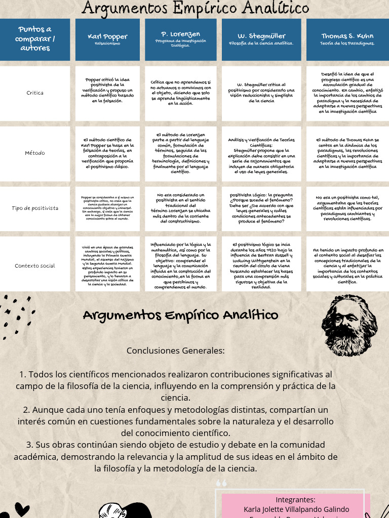 Cuadro Comparativo Argumentos Empirico-Analiticos | PDF | Positivismo ... Cuadro Comparativo Argumentos Empirico-Analiticos | PDF | Positivismo ...