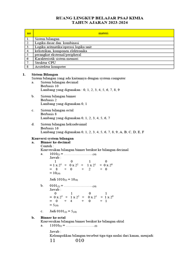 Ruang Lingkup Belajar Psaj Siskom 2024 | PDF