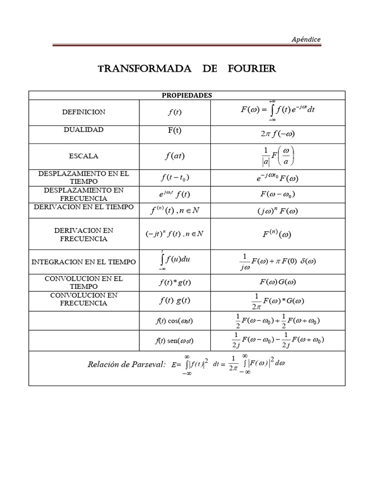 Tablas Transformada de FOURIER-2-3 | PDF | Análisis matemático | Análisis de Fourier
