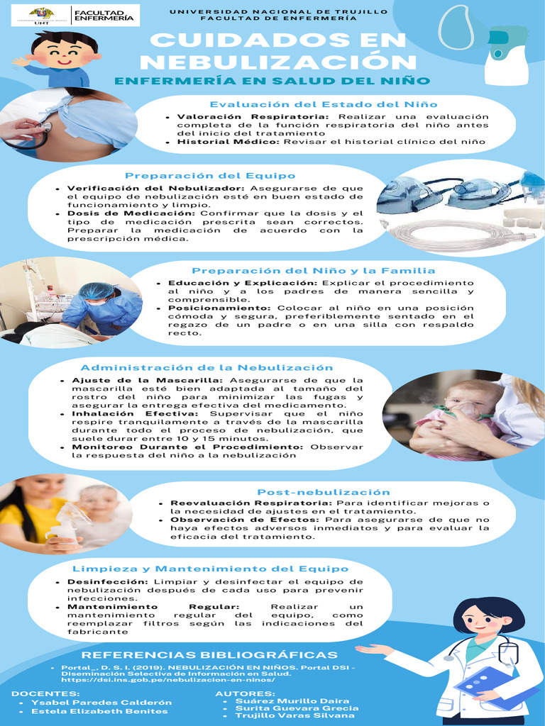 INFOGRAFÍA - CUIDADOS EN NEBULIZACIÓN | PDF | Medicamentos con receta ...
