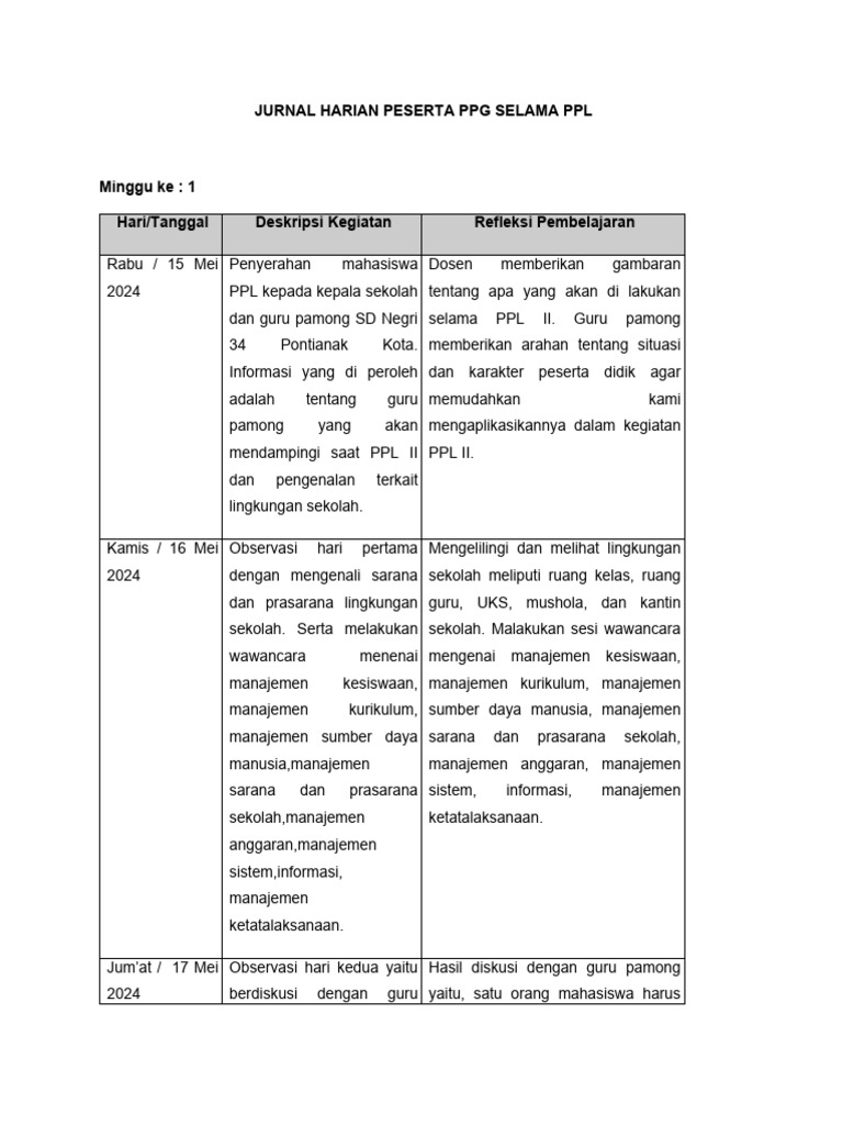 Jurnal Harian Peserta PPG Selama PPL | PDF | Karier & Perkembangan