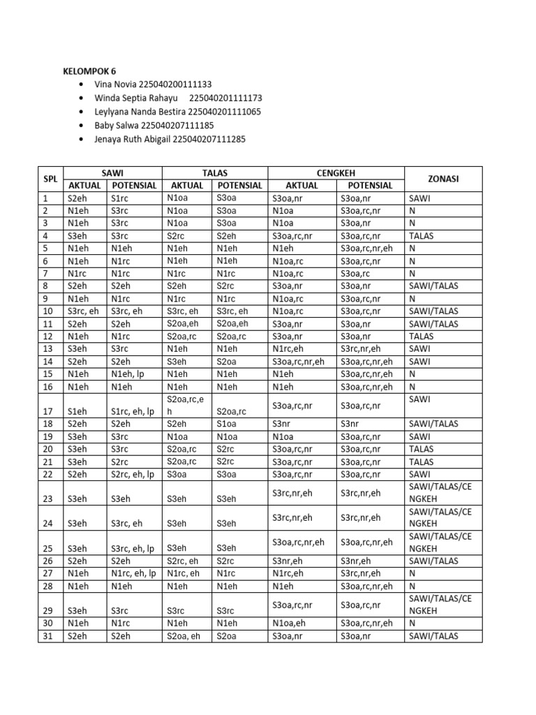 FCC + Nama Anggota N6 | PDF