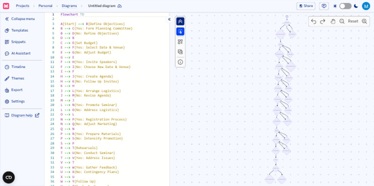 Editor - Mermaid Chart | PDF