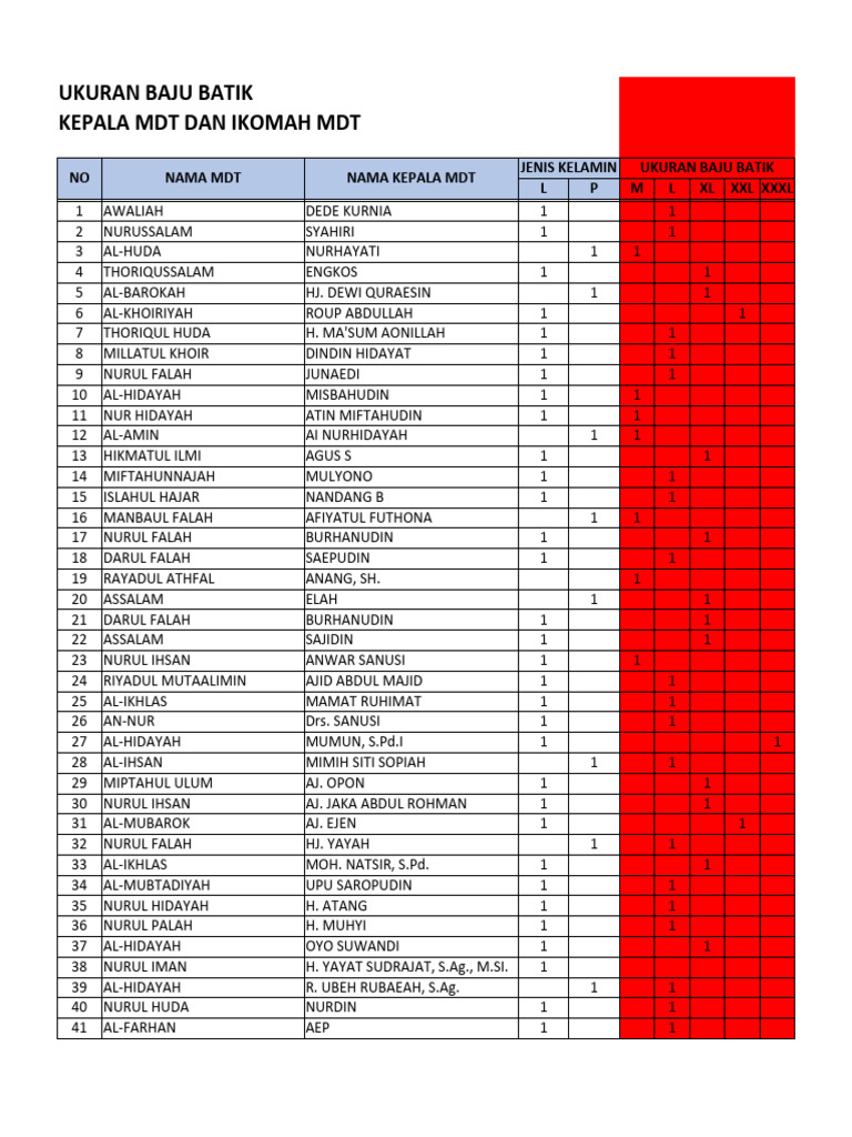 Ukuran - Batik, FKDT Sukaraja | PDF