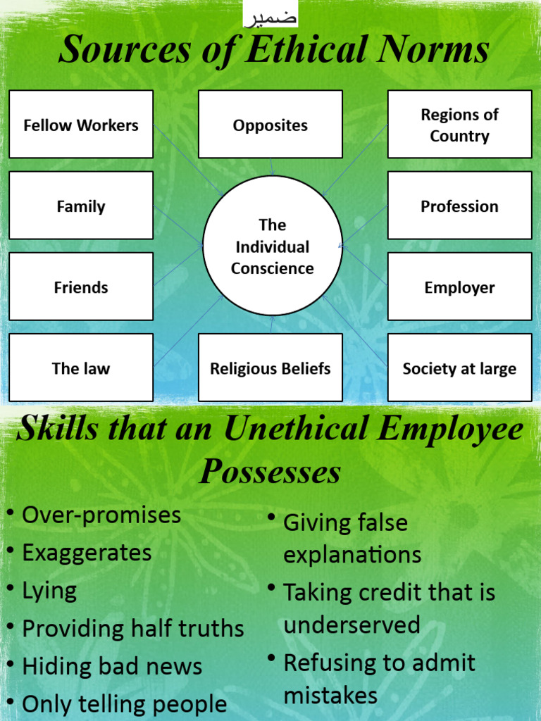 Character Building Ethics and Values Zyntex 11th March Lahore | PDF ...