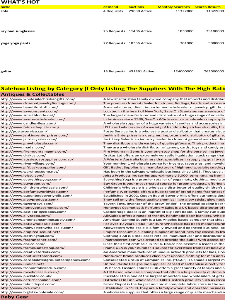 Wholesale List Compress | PDF