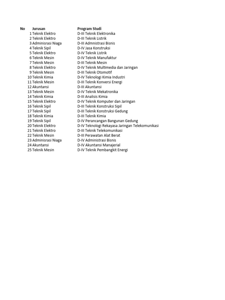 Akreditasi Prodi | PDF | Pengelolaan Keuangan & Uang | Teknologi & Rekayasa